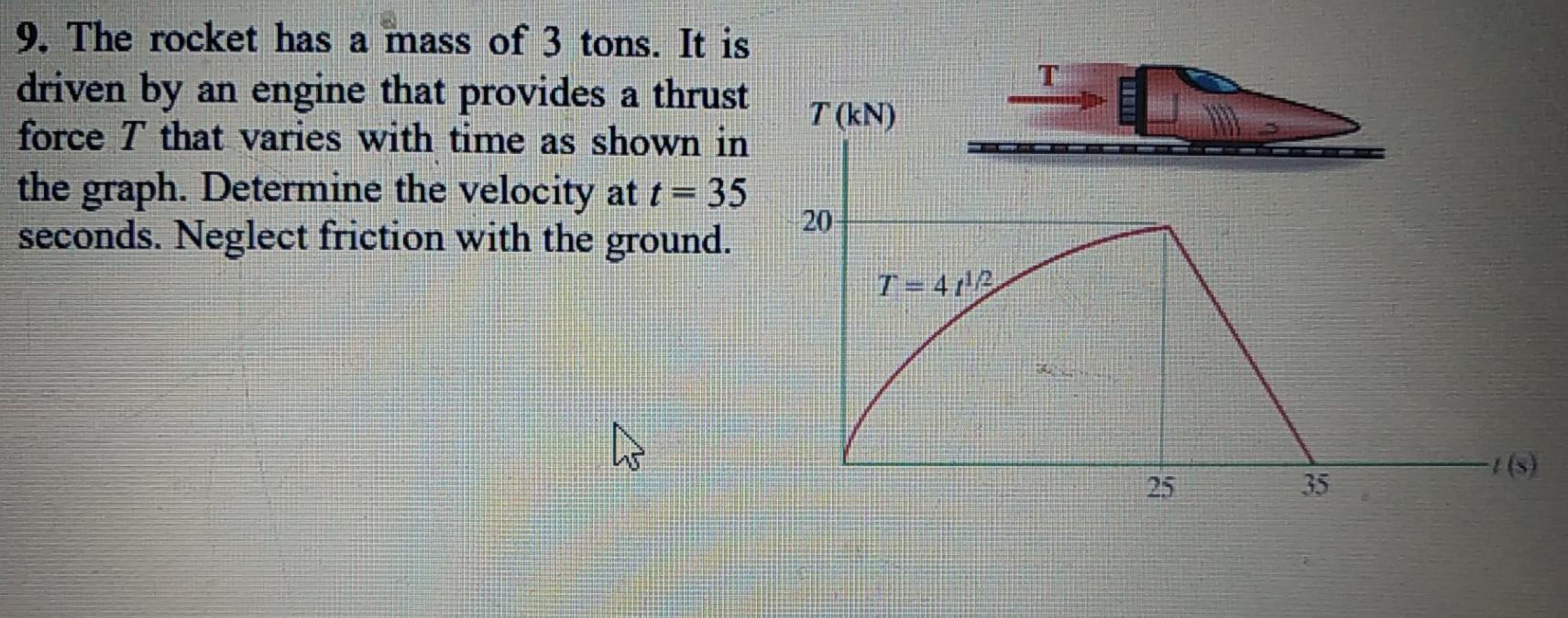 Solved T (kN) 9. The rocket has a mass of 3 tons. It is | Chegg.com
