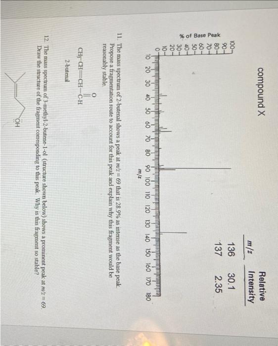 Solved 11. The mass spectrum of 2 -butenal shows a peak at | Chegg.com