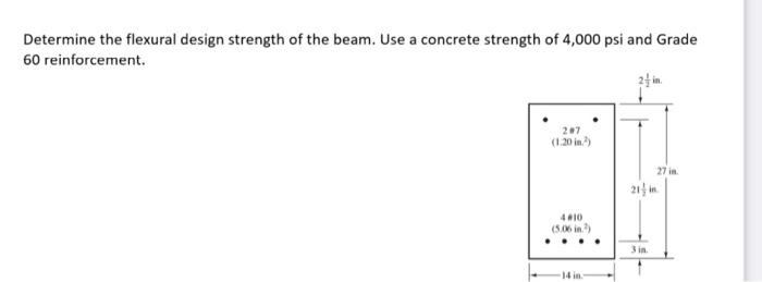 Solved Determine the flexural design strength of the beam. | Chegg.com