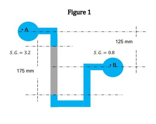 Solved A differential manometer connects two pipes A and B, | Chegg.com Solved A differential manometer connects two pipes A and B, | Chegg.com