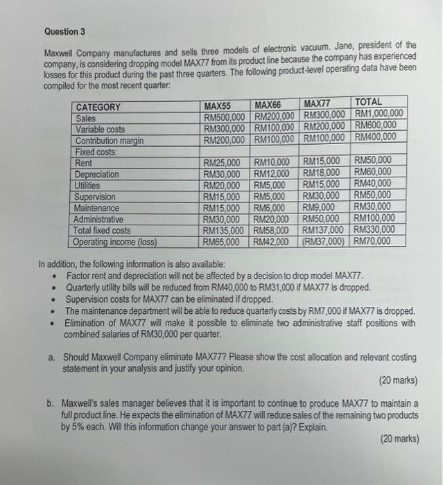 Solved Question 3 Maxwell Company manufactures and sells | Chegg.com