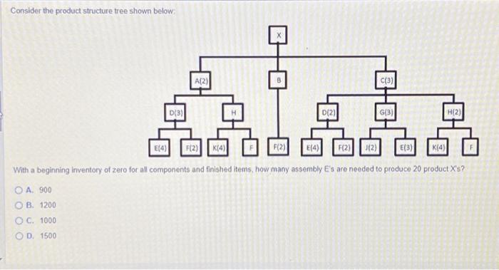 Solved Consider the product structure tree shown below: With | Chegg.com