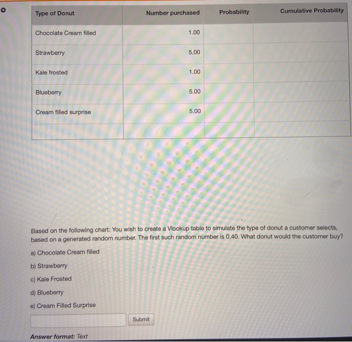 Solved Type of Donut Number purchased Probability Cumulative | Chegg.com