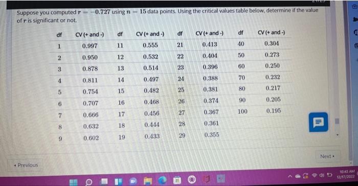 Solved Suppose you computed r=−0.727 using n=15 data points. | Chegg.com