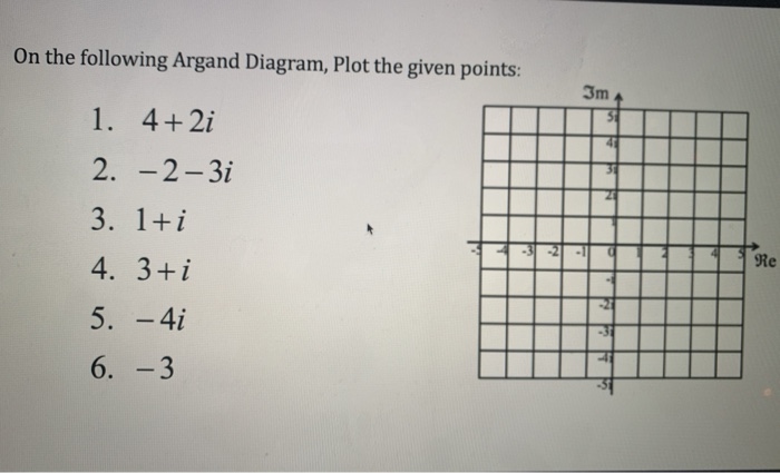 Solved On the following Argand Diagram, Plot the given | Chegg.com