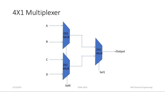 Solved I am trying to create a 8 bit wide 4 x 1 multiplexer | Chegg.com
