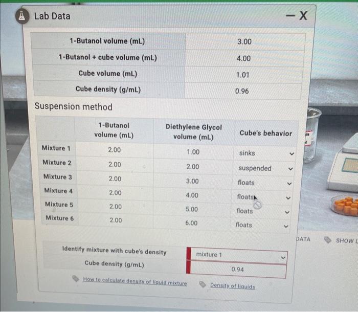 Mass of Cube Lab Data Lab Data Suspension method | Chegg.com