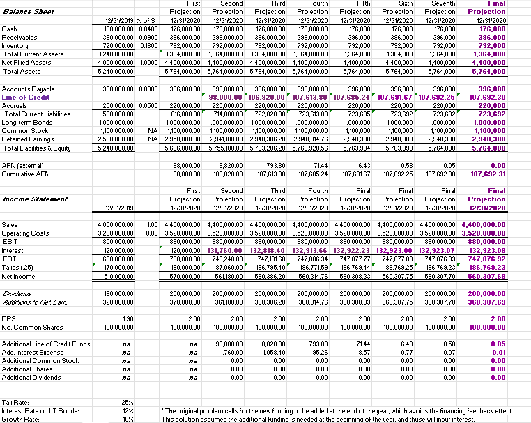 Solved Using the excel sheet provided, make another excel | Chegg.com