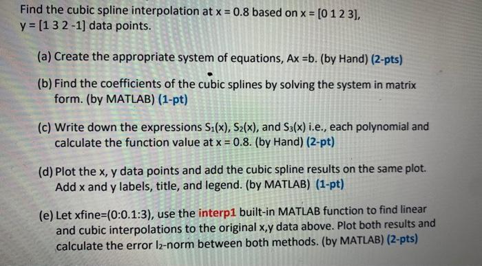 Solved Find the cubic spline interpolation at x = 0.8 based | Chegg.com