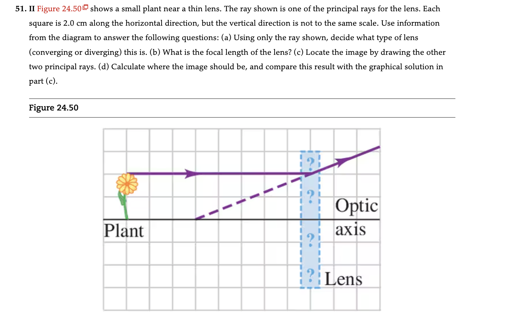 Solved How do u get the focal point and the object distance. | Chegg.com