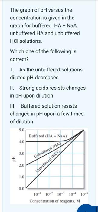 Solved In the figure composition of EDTA solution as a | Chegg.com