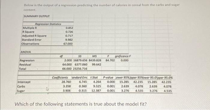 Below is the output of a regression predicting the | Chegg.com