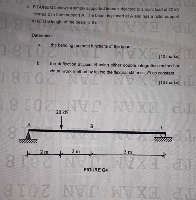 Solved 4. FIGURE Q4 shows a simply supported beam subjected | Chegg.com