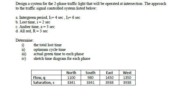 Solved Design a system for the 2-phase traffic light that | Chegg.com