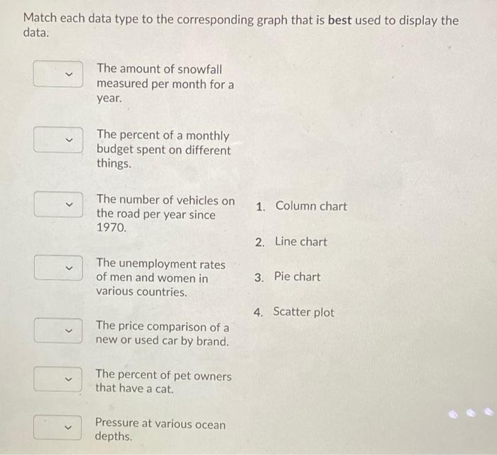 Solved Match each data type to the corresponding graph that | Chegg.com