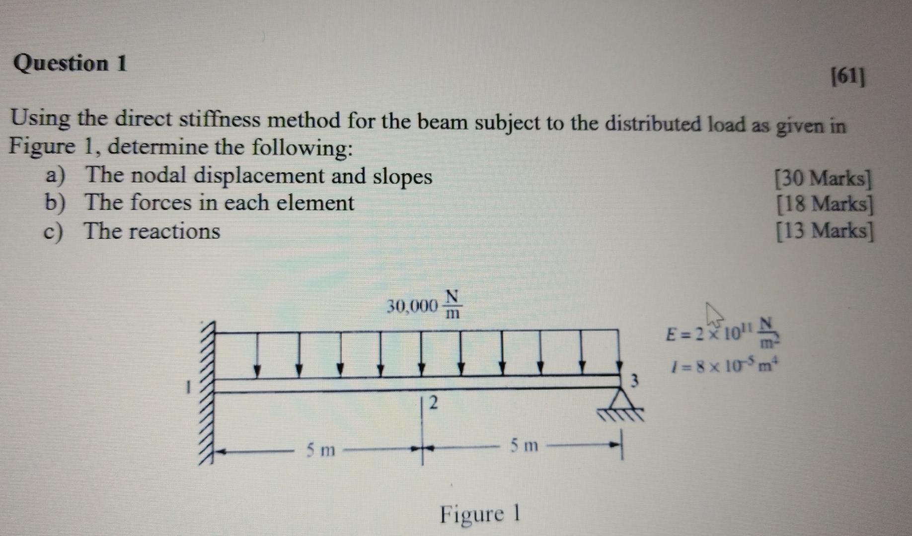 Solved Question 1 [61] Using the direct stiffness method for | Chegg.com