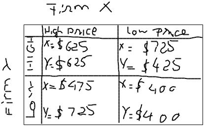 Solved 1/ Answer the next question(s) based on the following | Chegg.com