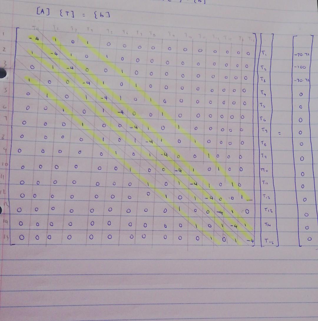 Solved What is the easiest way I could solve this 15x15 | Chegg.com