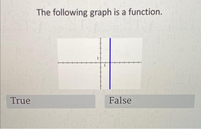 Solved The following graph is a function. True False | Chegg.com