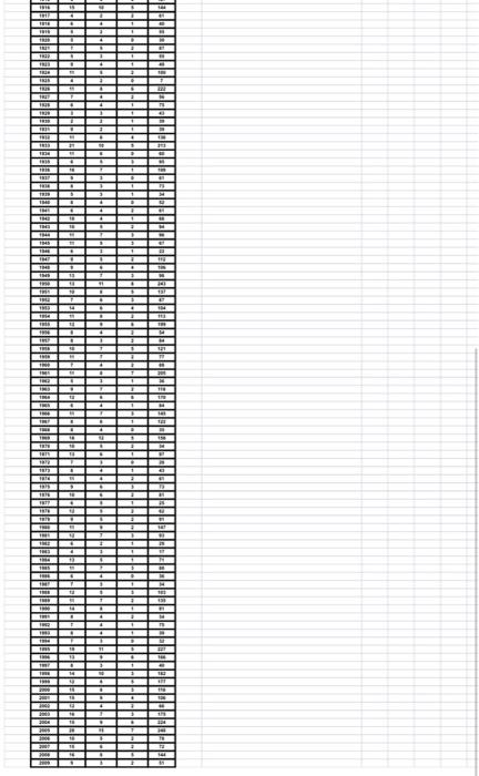 Solved Hurricane and tornado data (See Excel File with the | Chegg.com