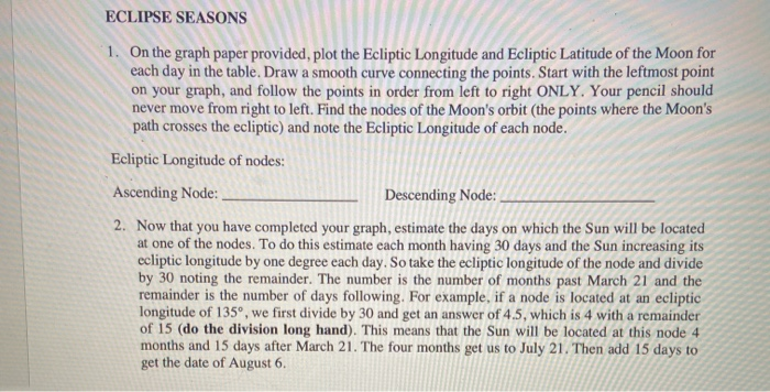 ECLIPSE SEASONS 1. On the graph paper provided, plot | Chegg.com