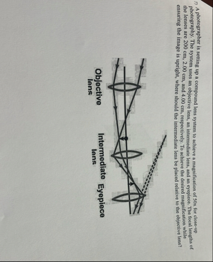 Solved A photographer is setting up a compound lens system | Chegg.com