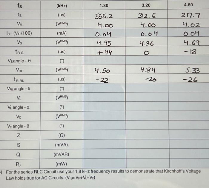 Solved Figure 7. Series RLC circuit (setup 1)2. For the | Chegg.com