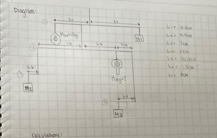 okay so basically given the digram below you need to | Chegg.com