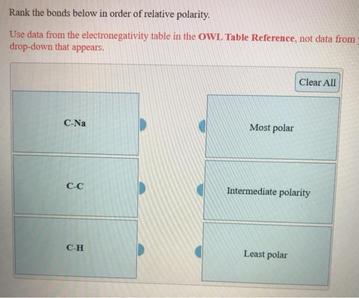 Solved Rank the bonds below in order of relative polarity. | Chegg.com