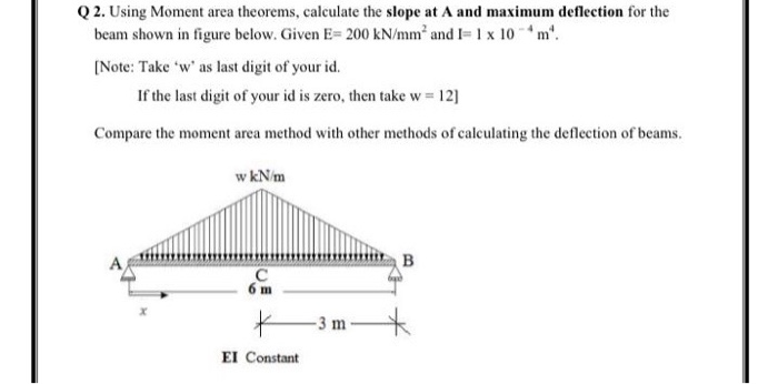 Solved Q 2. Using Moment area theorems, calculate the slope | Chegg.com