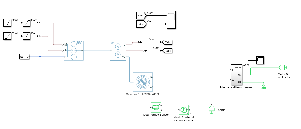 For motor models, Simulink/Simscape provide library | Chegg.com