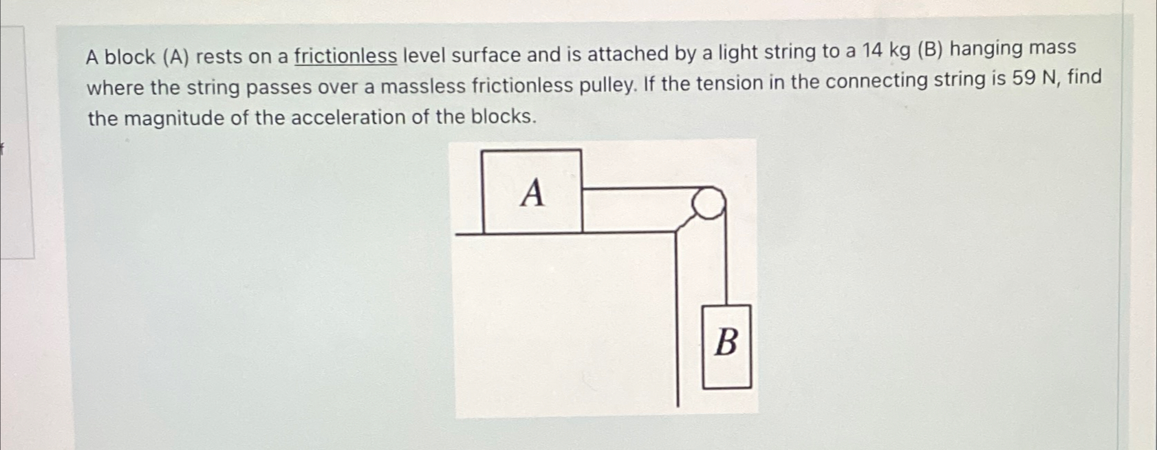 Solved A block (A) ﻿rests on a frictionless level surface | Chegg.com