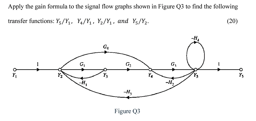 Solved Apply the gain formula to the signal flow graphs | Chegg.com