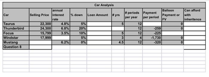 Solved Below is a spreadsheet analyzing several possible car | Chegg.com