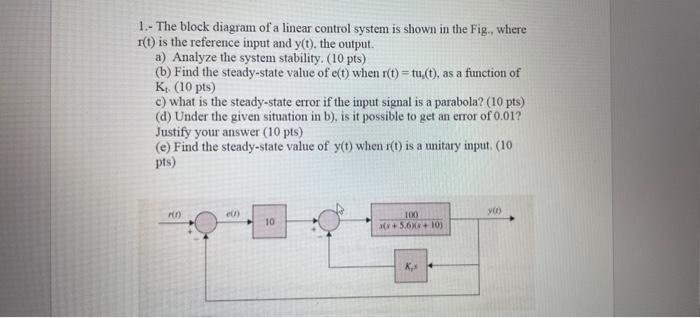 Solved 1.- The block diagram of a linear control system is | Chegg.com