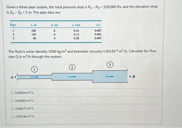 Given a three-pipe system, the total pressure drop is | Chegg.com
