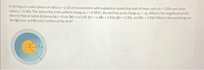 Solved In the figure a solid sphere of radius a=2.10 cm is | Chegg.com