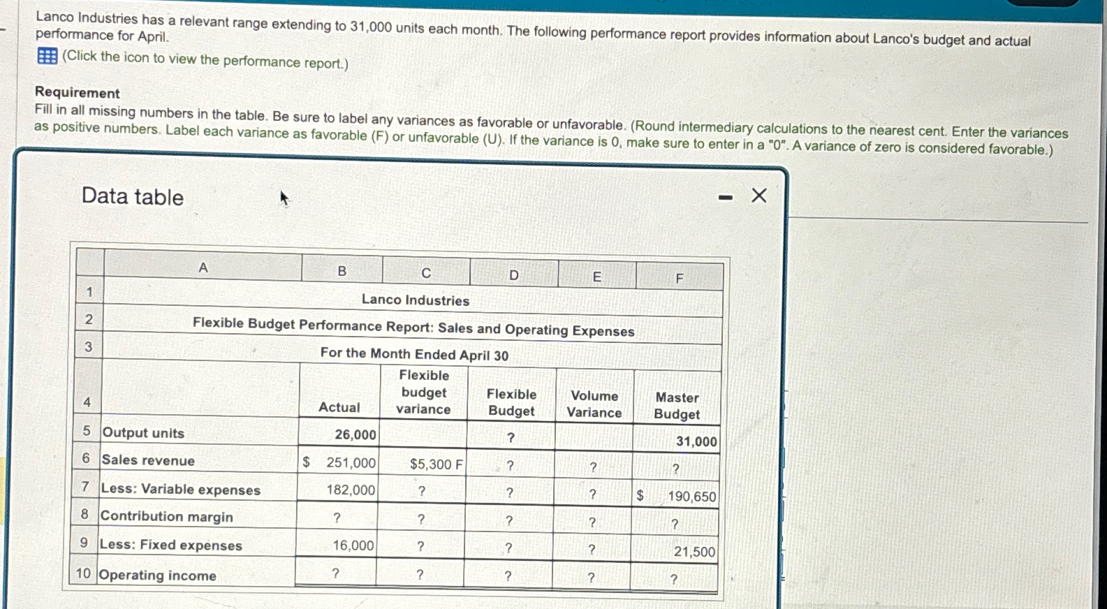 Solved Lanco Industries has a relevant range extending to | Chegg.com