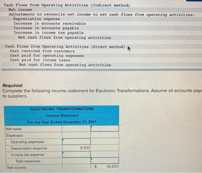 Solved Cash Flows from Operating Activities (Indirect | Chegg.com