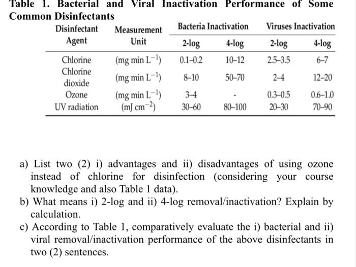 Solved Table 1. Bacterial and Viral Inactivation Performance | Chegg.com