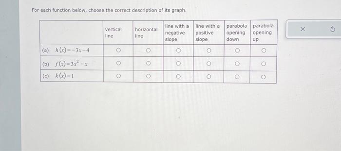 Solved For each function below, choose the correct | Chegg.com