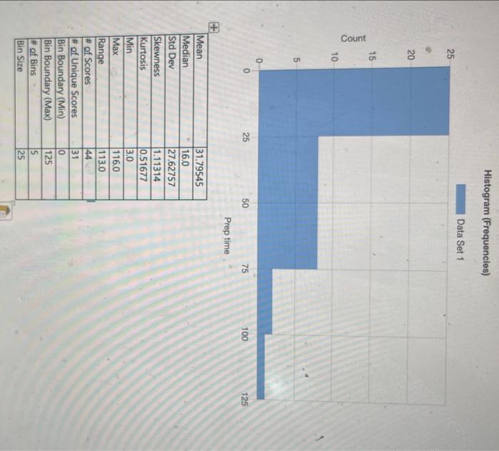 how can i improve this process?Describe the data and | Chegg.com