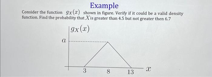 Solved Example Consider the function gX(x) shown in figure. | Chegg.com