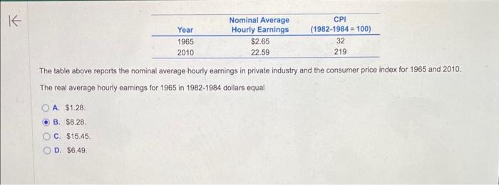 Solved The table above reports the nominal average hourly | Chegg.com
