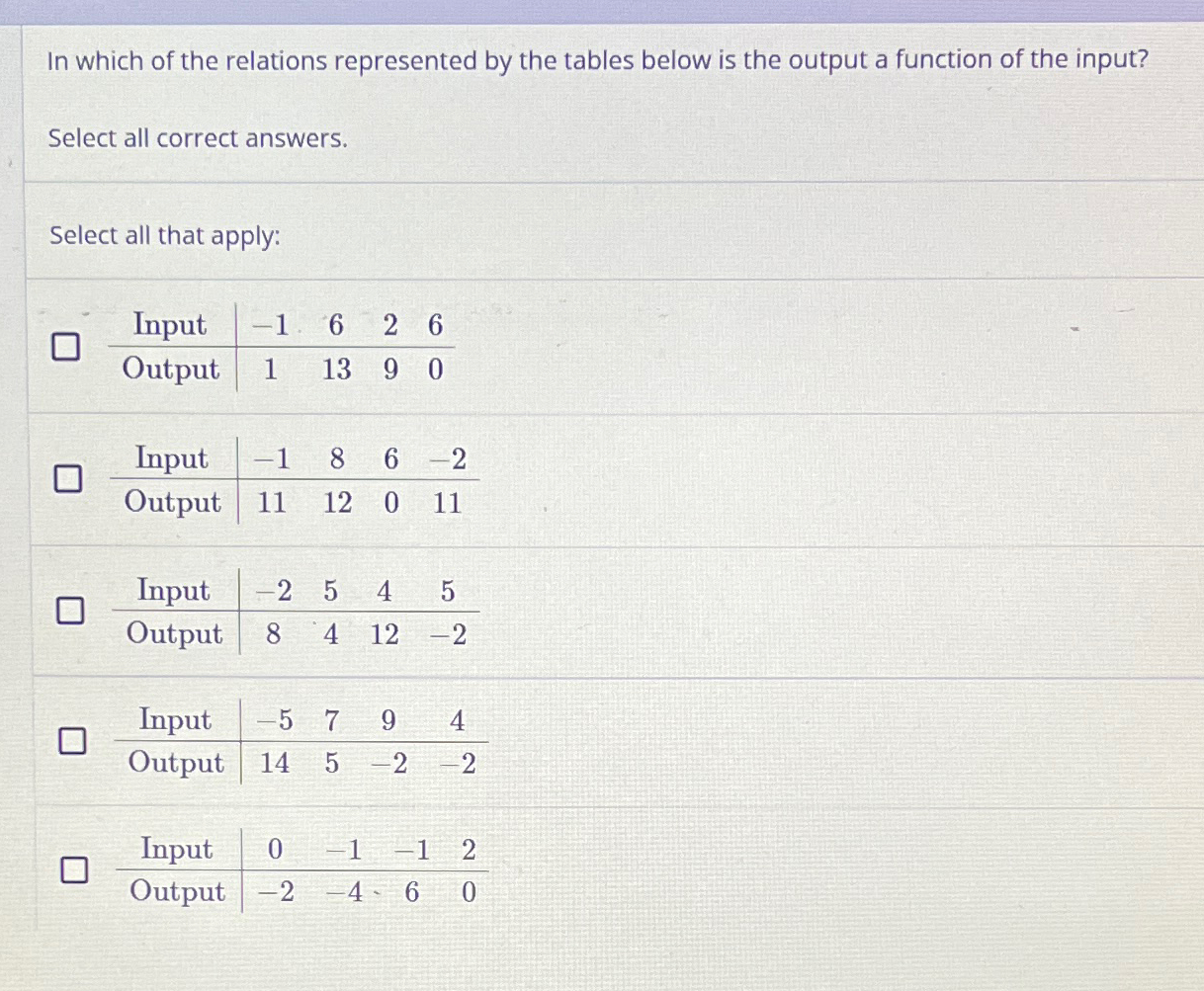 Solved In which of the relations represented by the tables | Chegg.com
