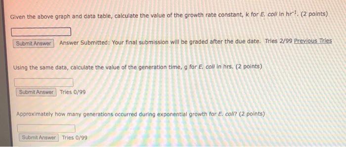 Solved E. coli Growth CurveGiven the above graph and data | Chegg.com