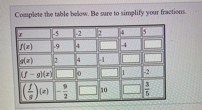 Solved Complete the table below. Be sure to simplify your | Chegg.com