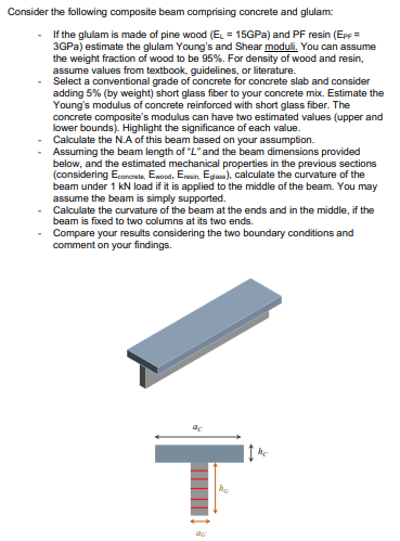 Solved Consider the following composite beam comprising | Chegg.com