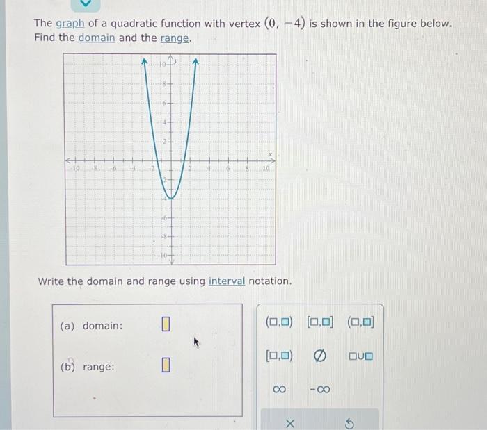 Solved The graph of a quadratic function with vertex (0, -4) | Chegg.com