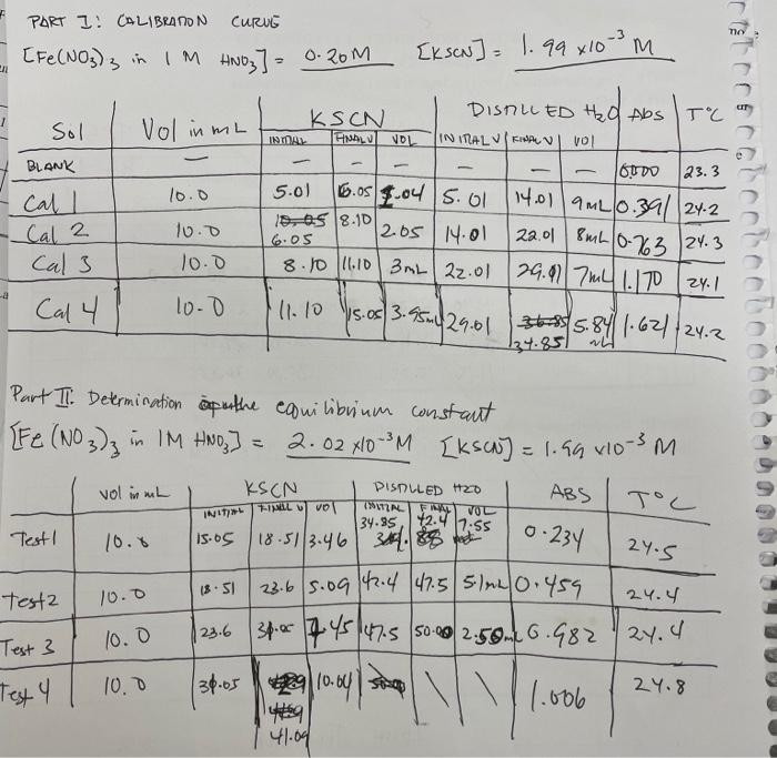 Solved 1. Fill in the following Table with [FeSCN2+] and the | Chegg.com
